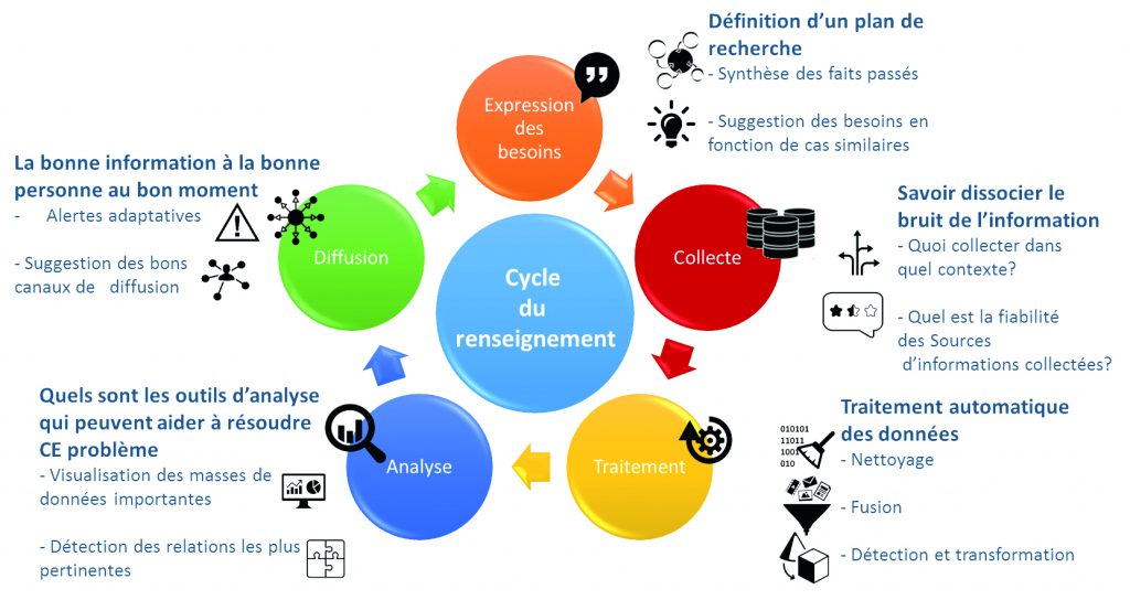 Les algorithmes et l’Intelligence-Led Policing – GeoStrategia